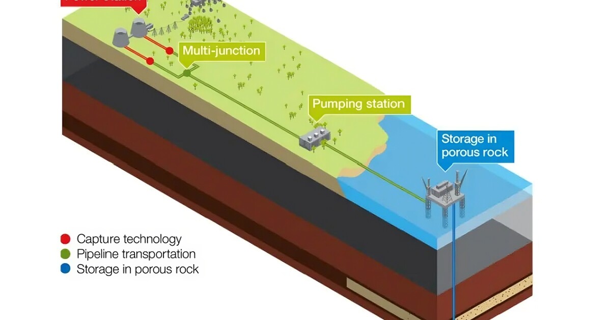 Texas, future home to largest CO2 capture and storage site in the USA ...