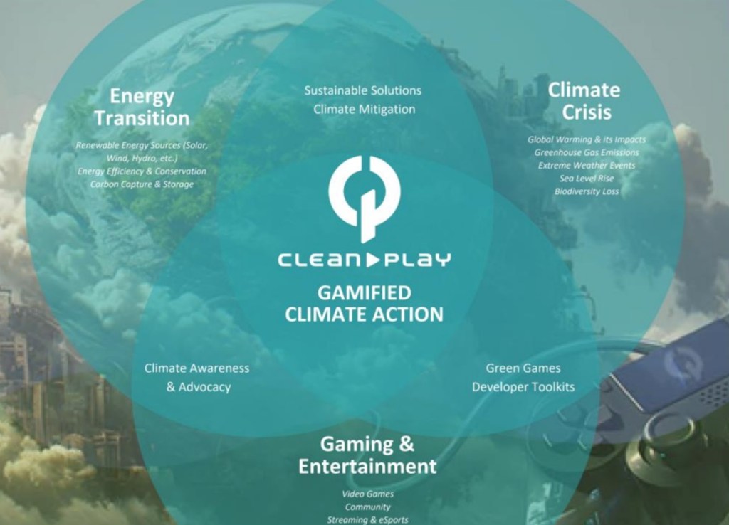 CleanPlay aims to reduce carbon footprint of gaming | The DeanBeat ...
